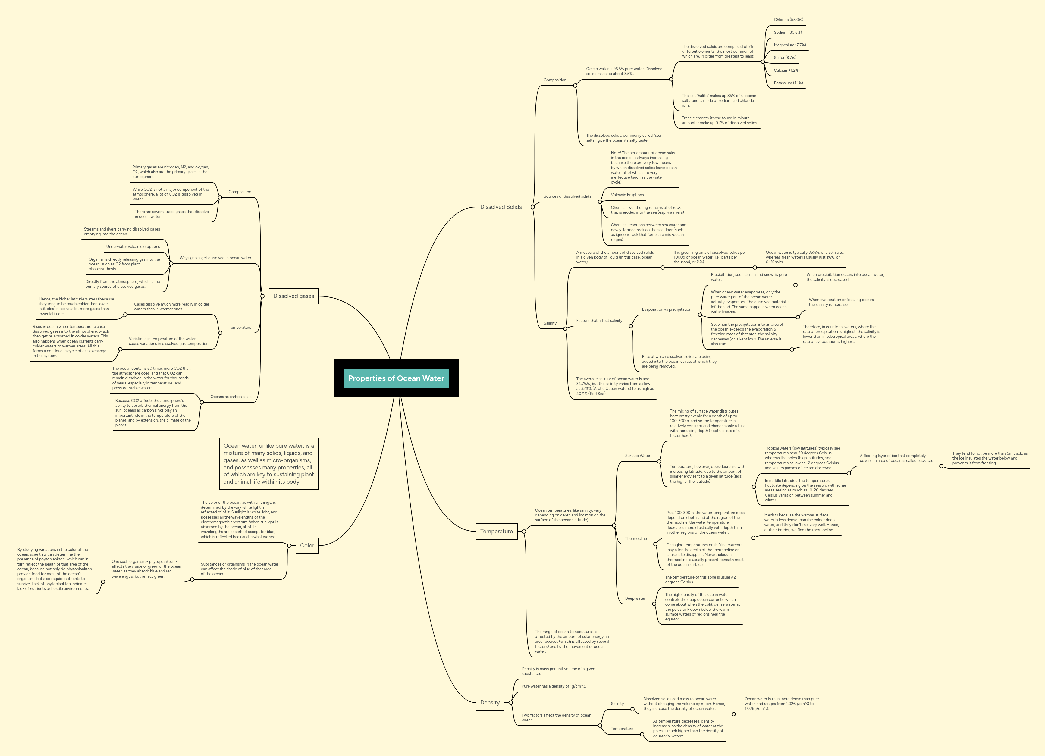 Properties of Ocean Water | MindMeister Mind map