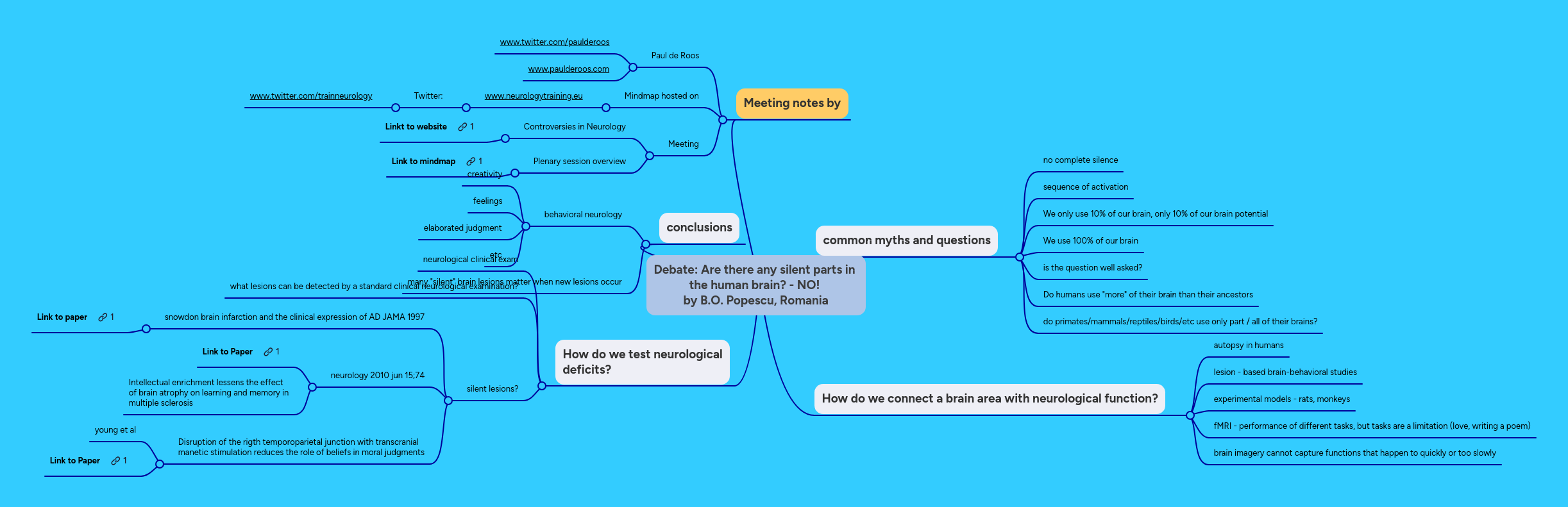 Debate: Are there any silent parts in the human ... | MindMeister Mind map