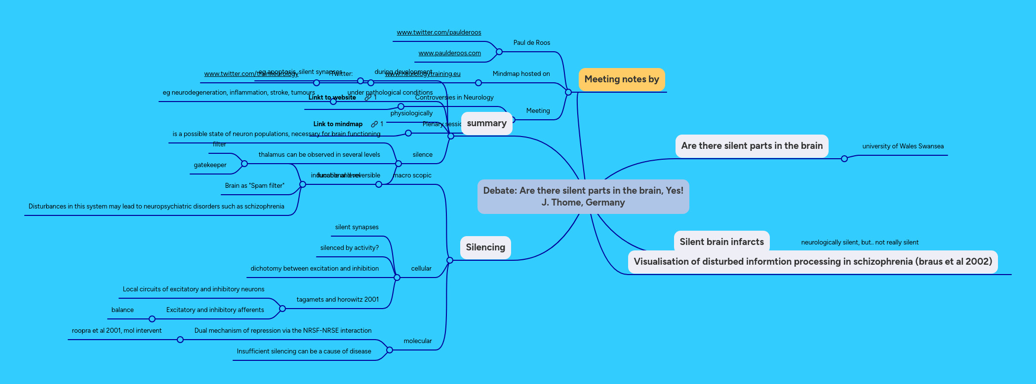 Debate: Are there silent parts in the brain, Yes!... | MindMeister Mind map