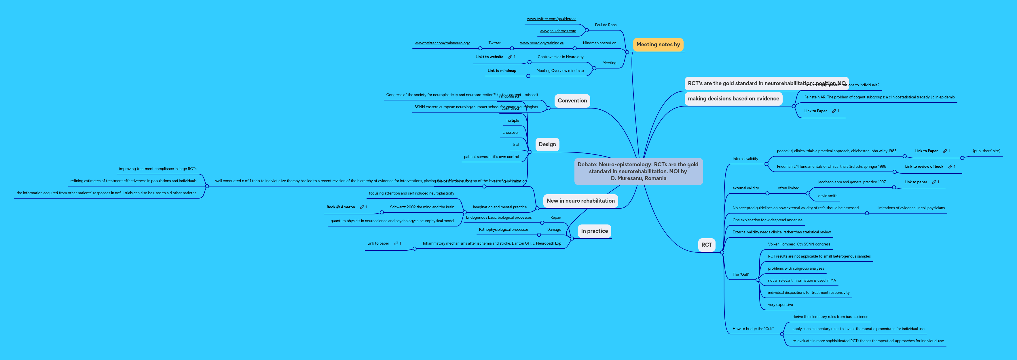 Debate: Neuro-epistemology: RCTs are the gold st... | MindMeister Mind Map
