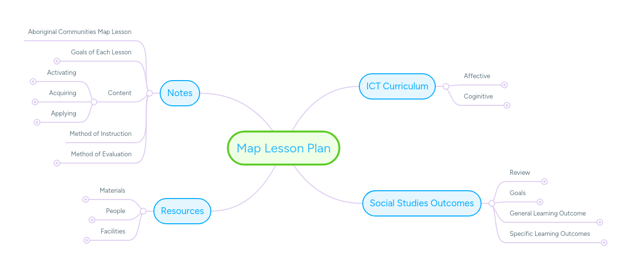 Map Lesson Plan | MindMeister Mind Map