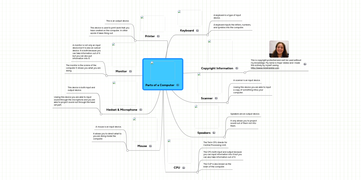 Parts of a Computer | MindMeister Mind Map