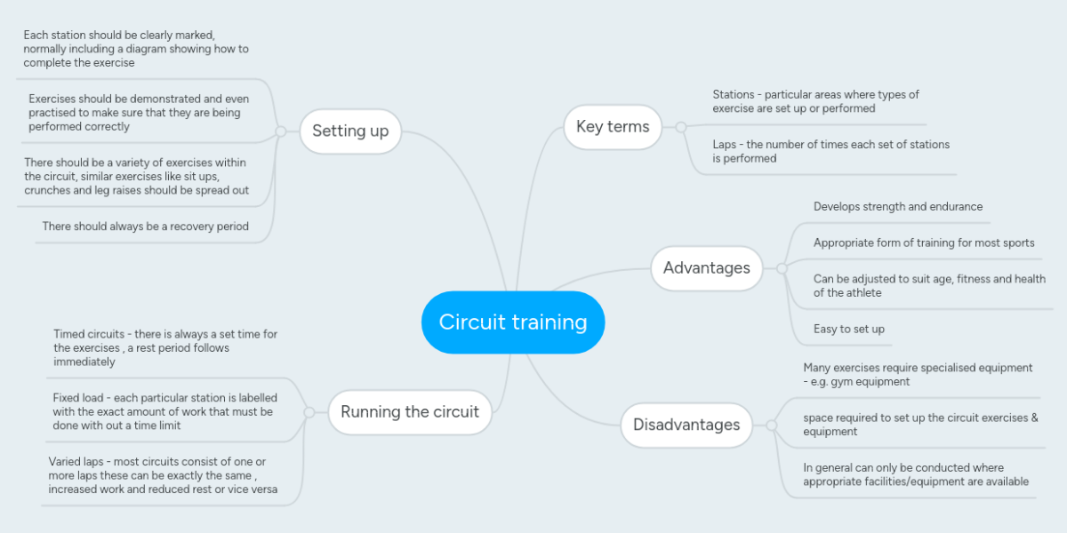 Circuit training | MindMeister Mind Map