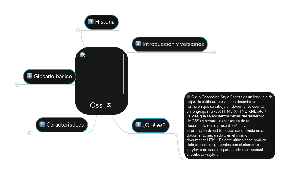 Css | MindMeister Mapa mental