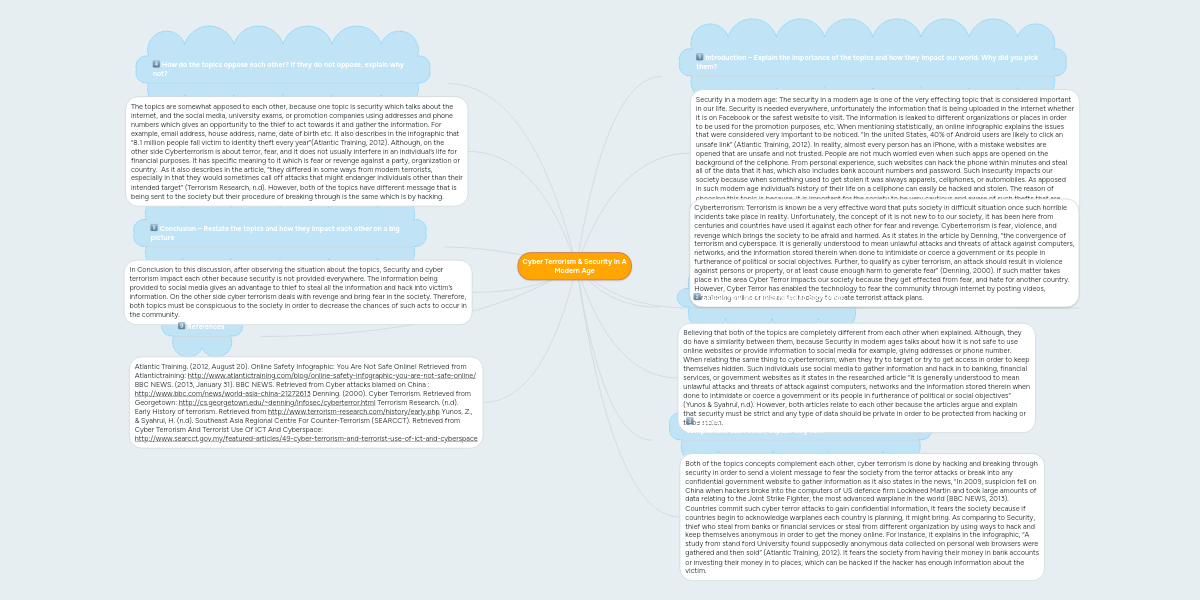 Cyber Terrorism & Security In A Modern Age | MindMeister Mind Map