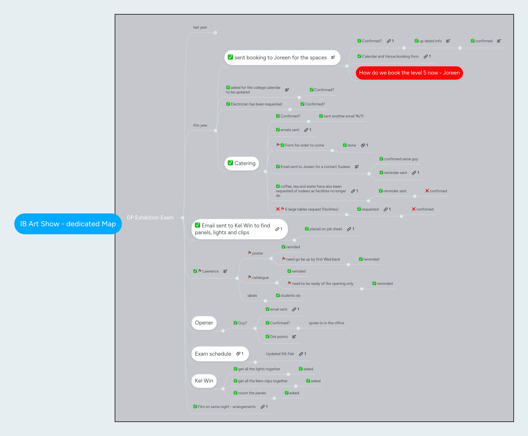 IB Art Show - dedicated Map | MindMeister Mind Map