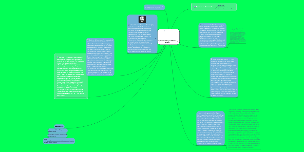 Cyber bullying and Online safety. | MindMeister Mind Map