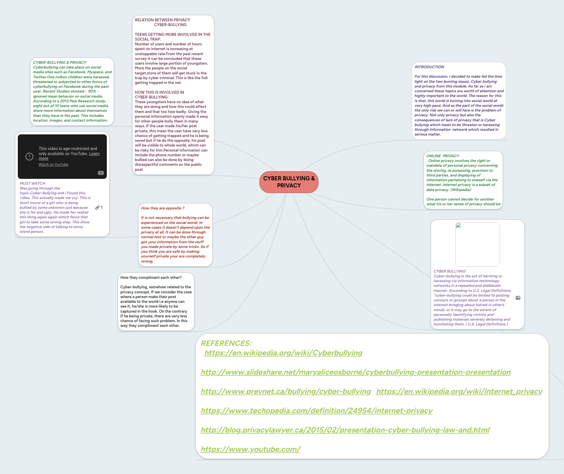 CYBER BULLYING & PRIVACY | MindMeister Mind map