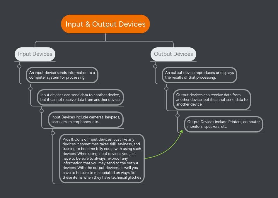 Input & Output Devices | MindMeister Mind map