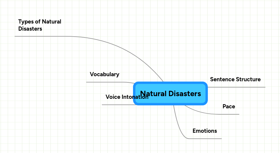 Natural Disasters | MindMeister Mind map