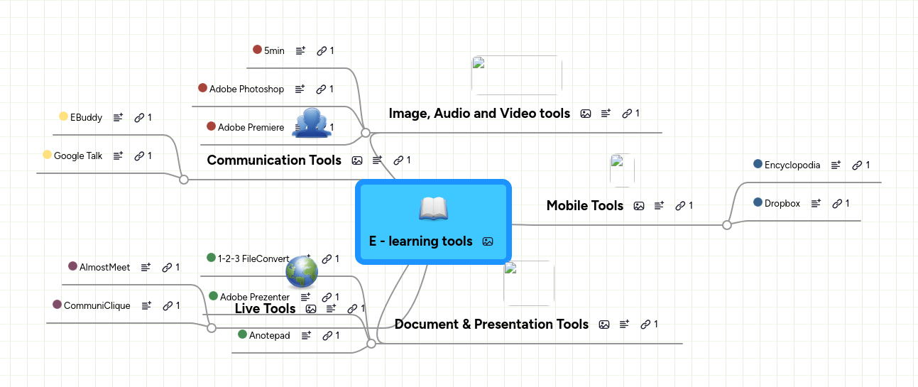 E - learning tools | MindMeister Mind map