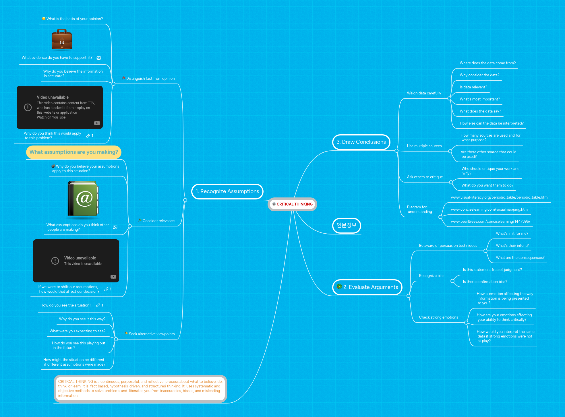 CRITICAL THINKING | MindMeister Mind map
