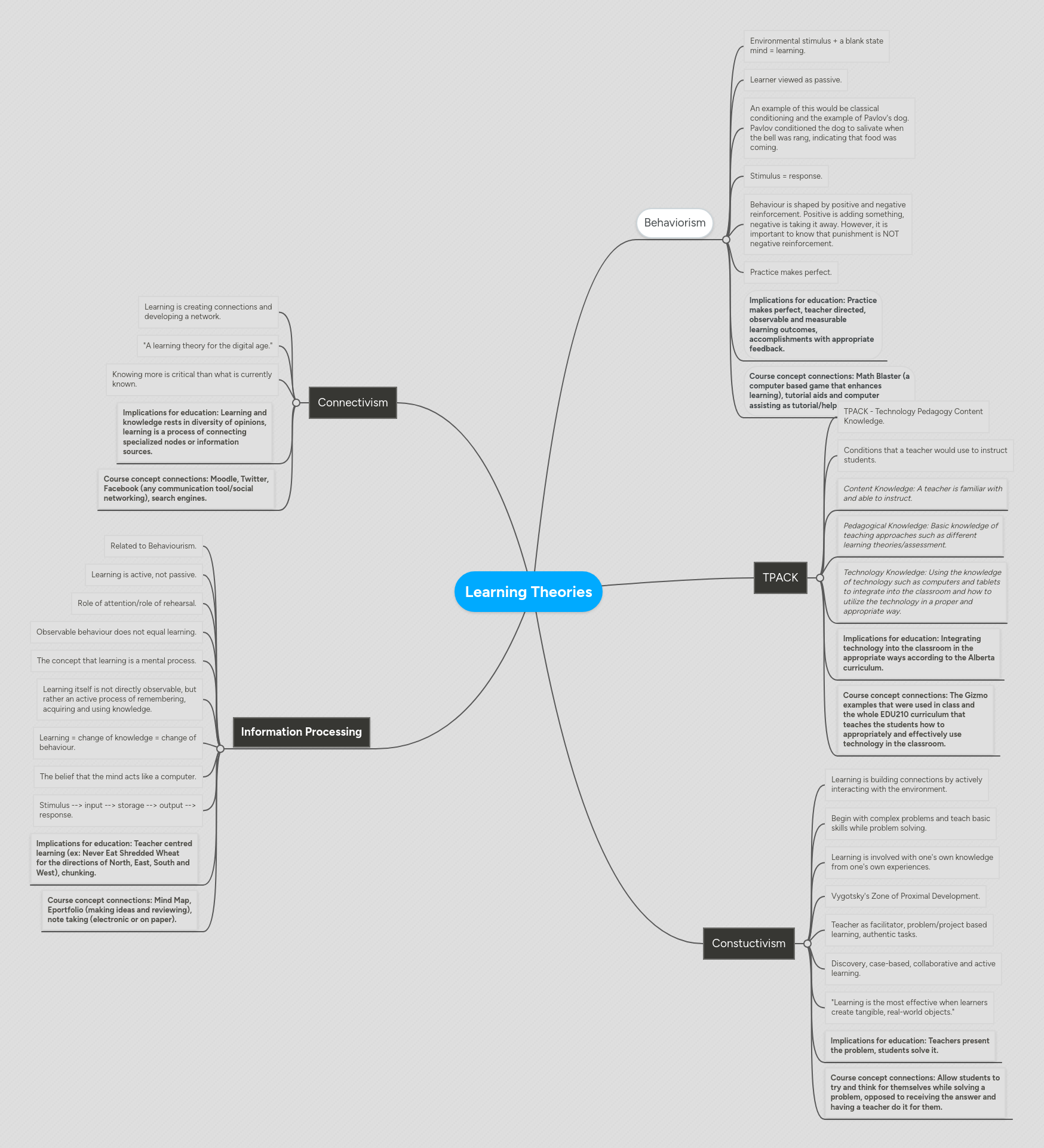 Learning Theories | MindMeister Mind Map