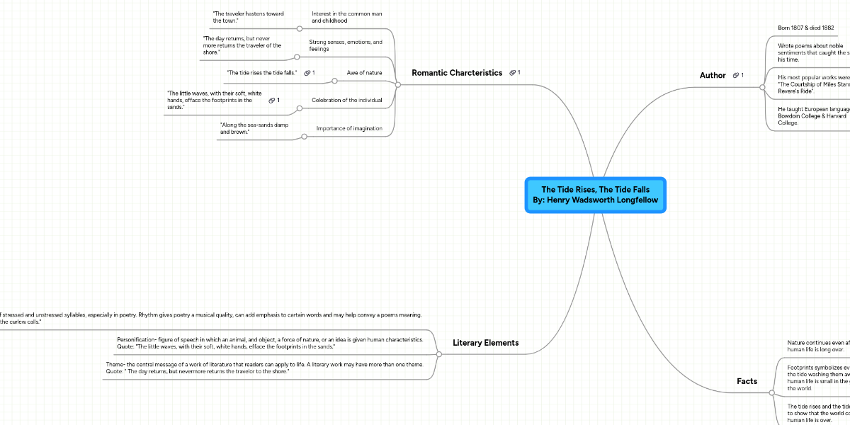 The Tide Rises, The Tide Falls By: Henry Wadswort... | MindMeister Mind Map