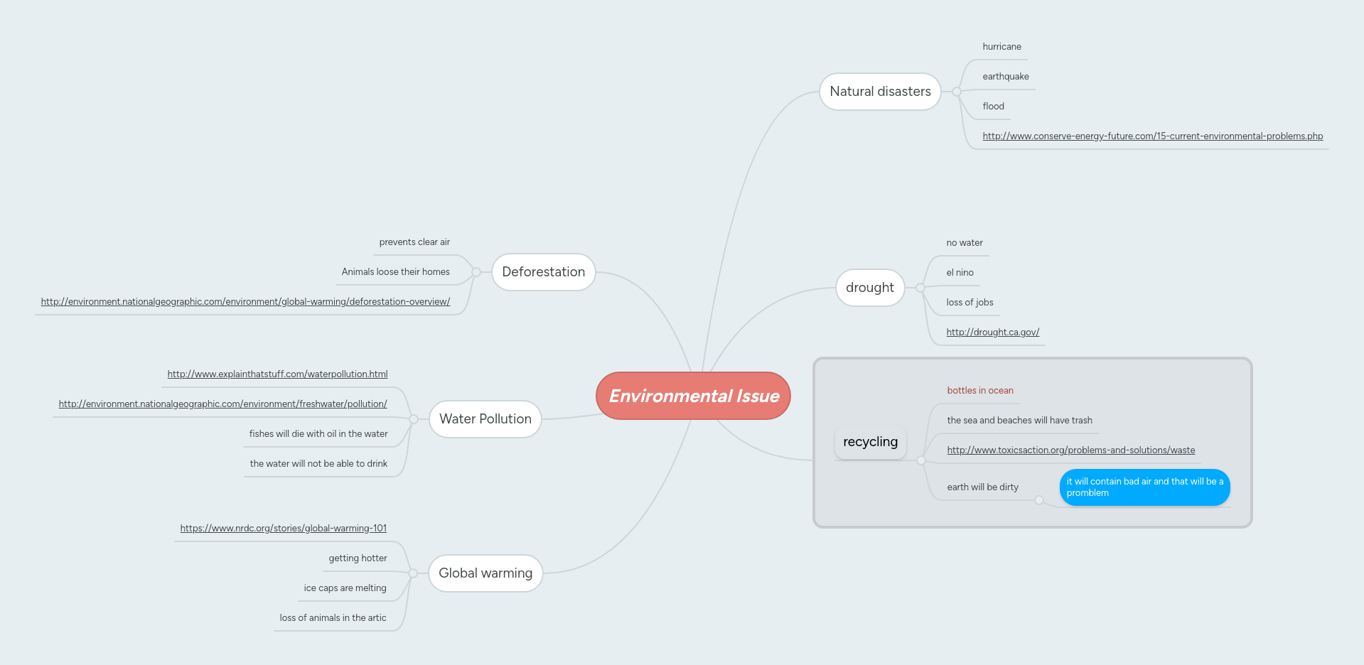 Environmental Issue | MindMeister Mind Map