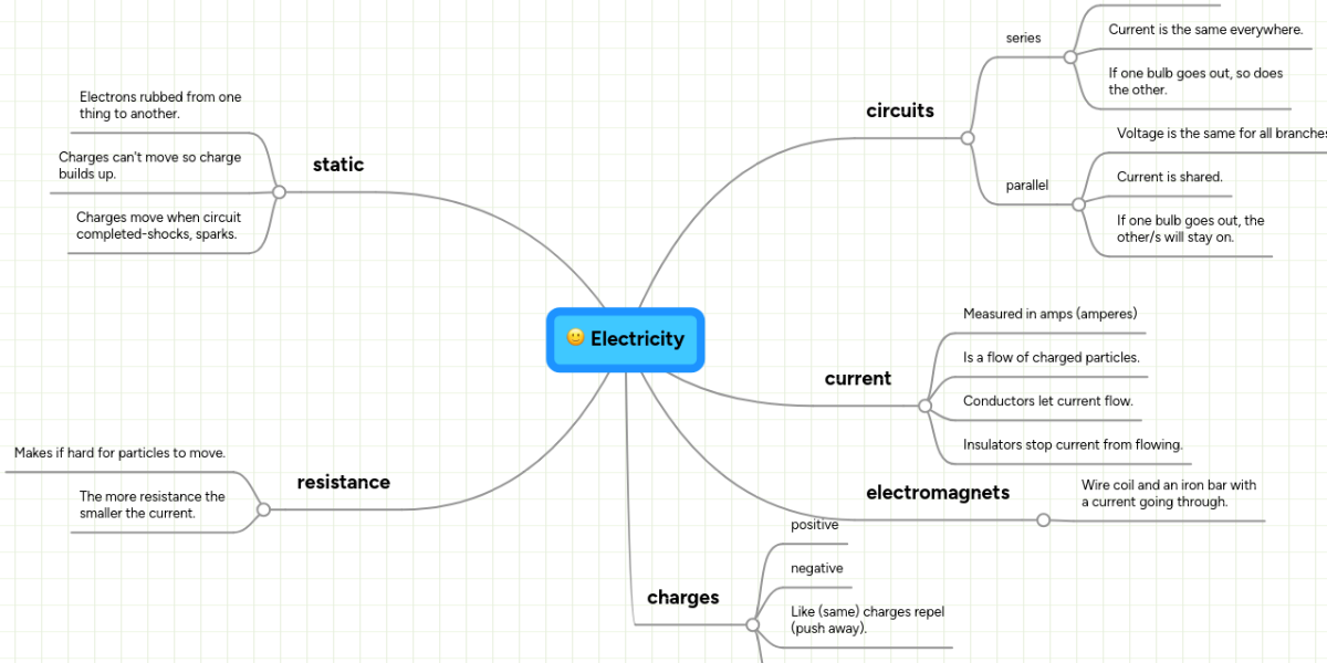 Electricity | MindMeister Mind Map