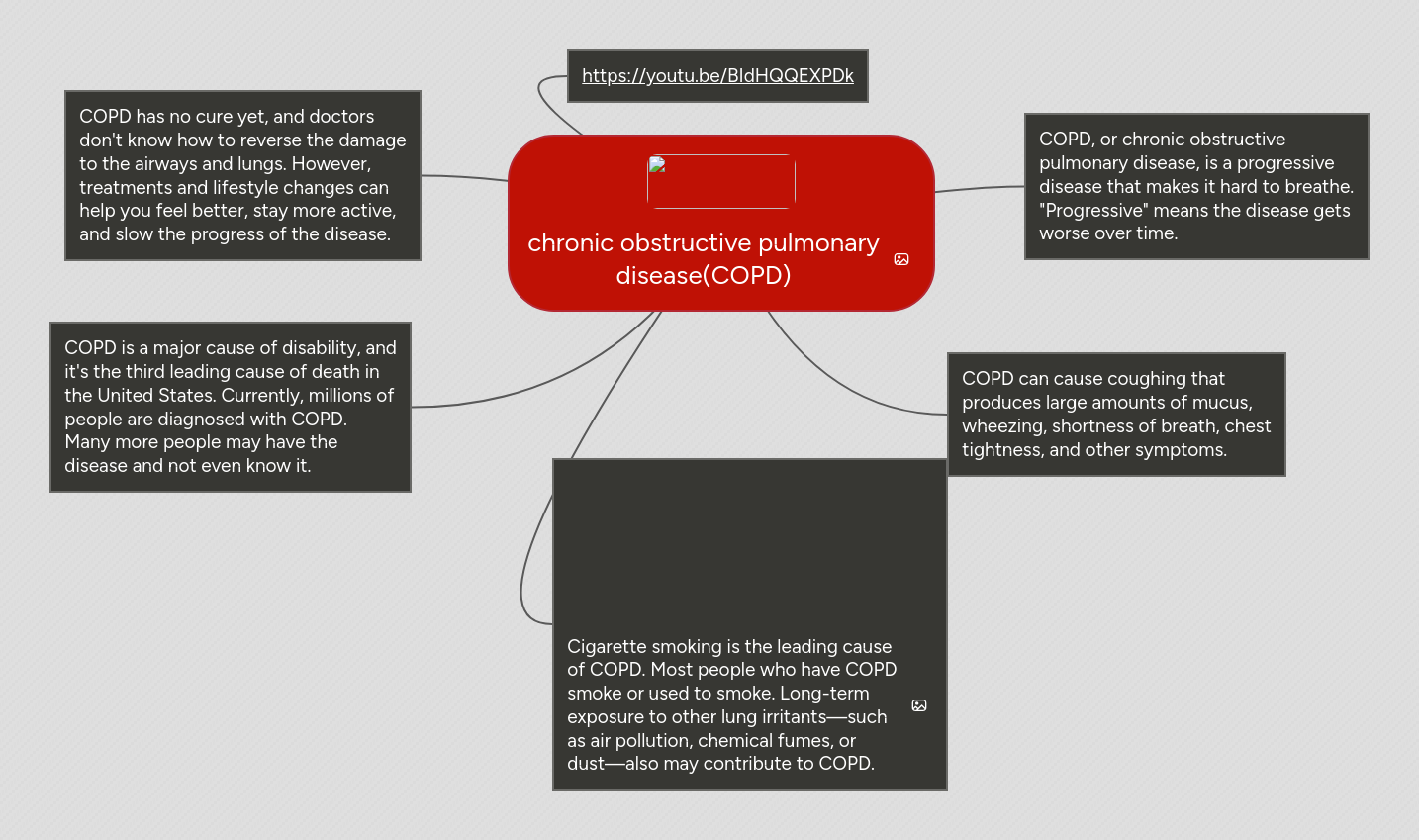 chronic obstructive pulmonary disease(COPD) | MindMeister Mind Map