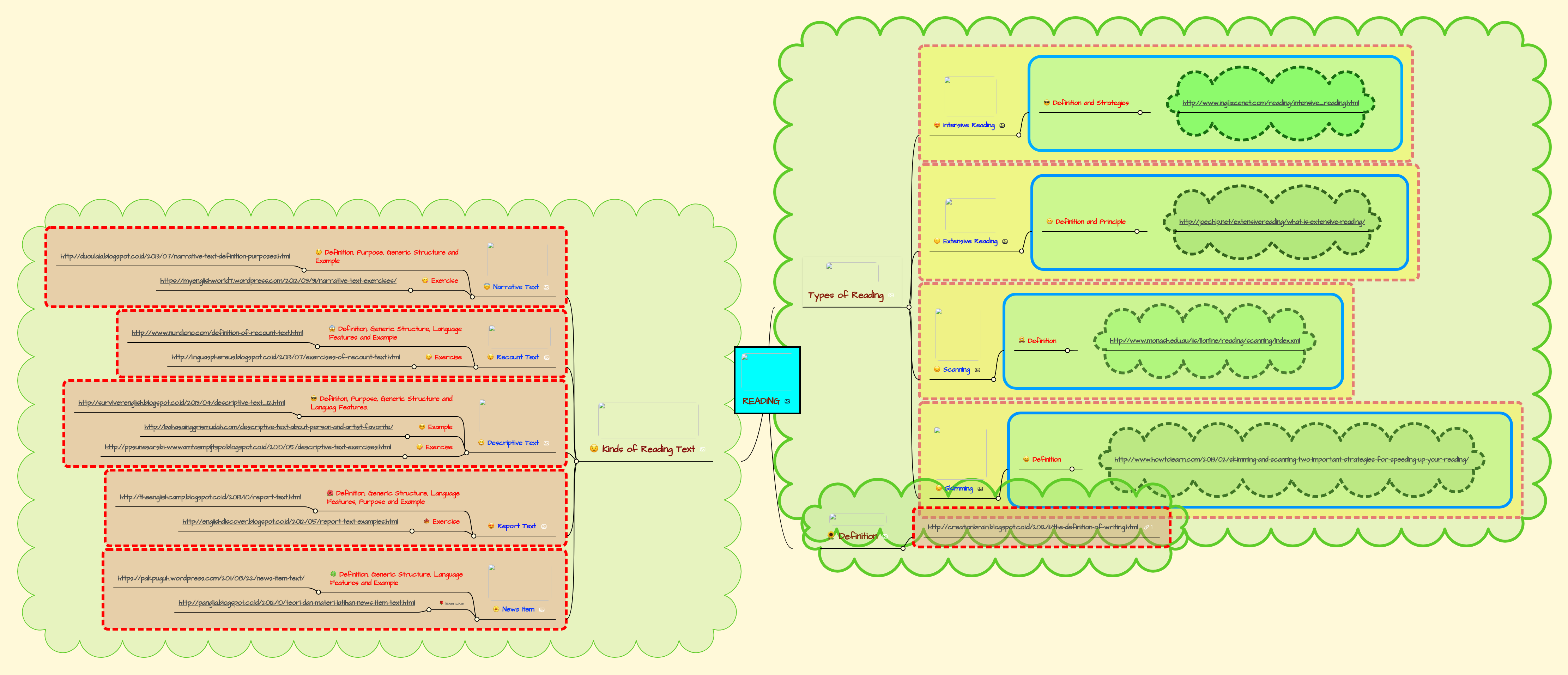 READING | MindMeister Mind map