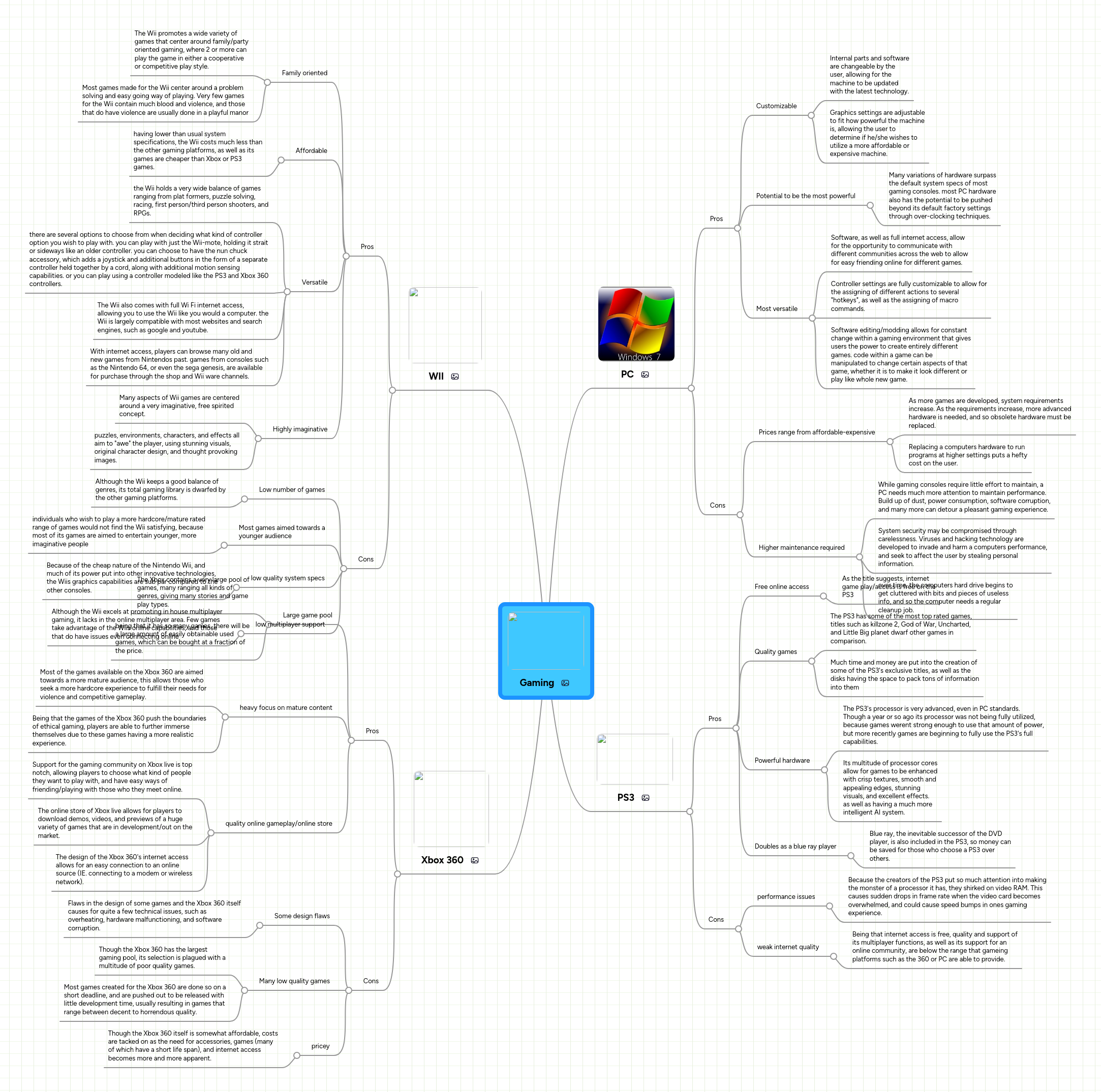 Gaming | MindMeister Mind map