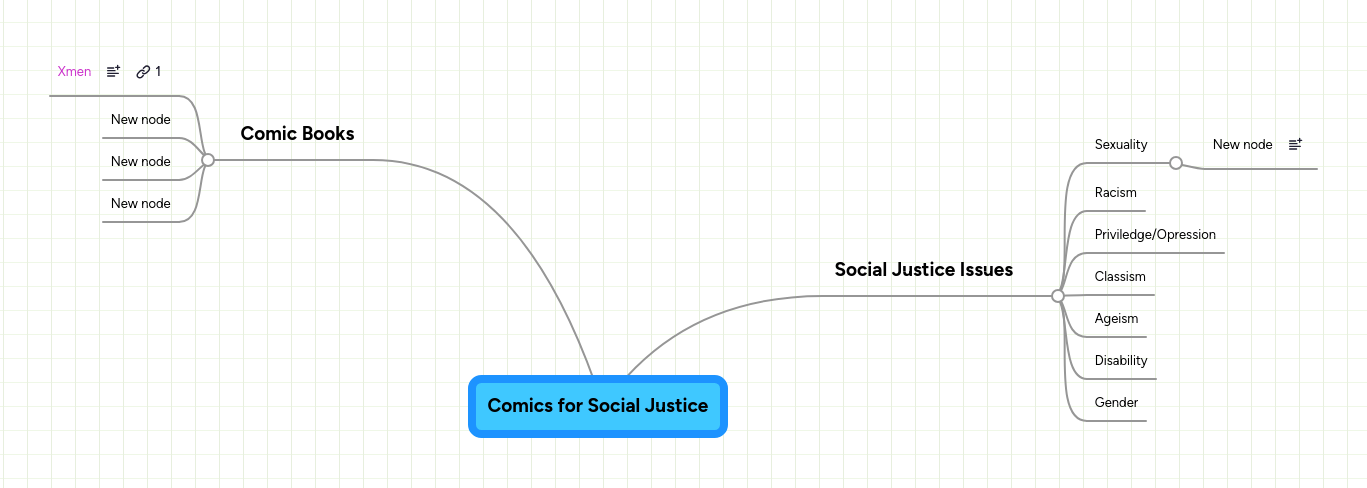 Comics for Social Justice | MindMeister Mind map
