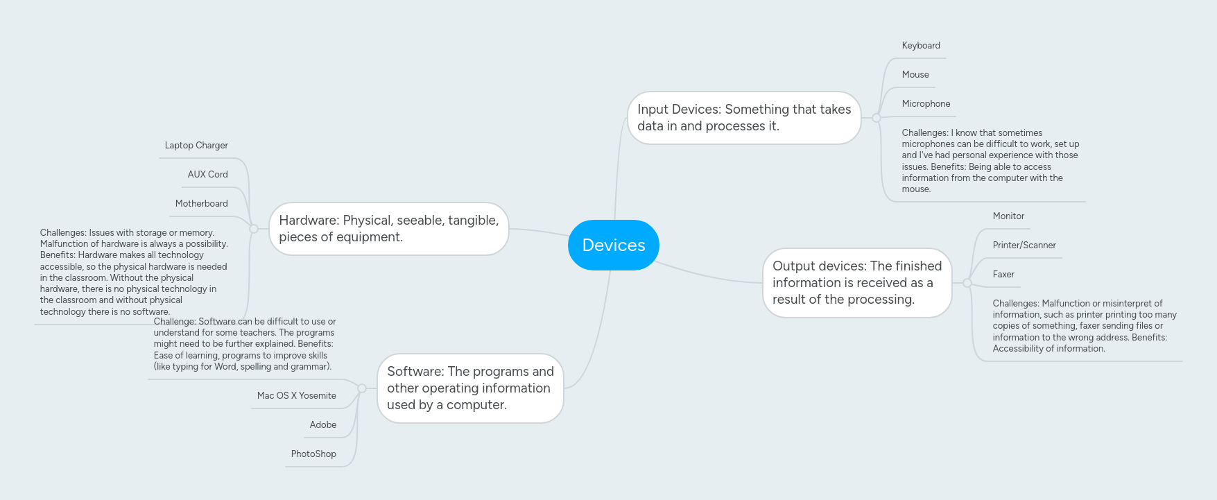Devices | MindMeister Mind map