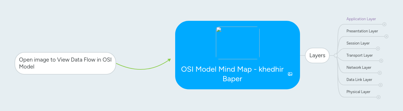 OSI Model Mind Map - khedhir Baper | MindMeister Mind map