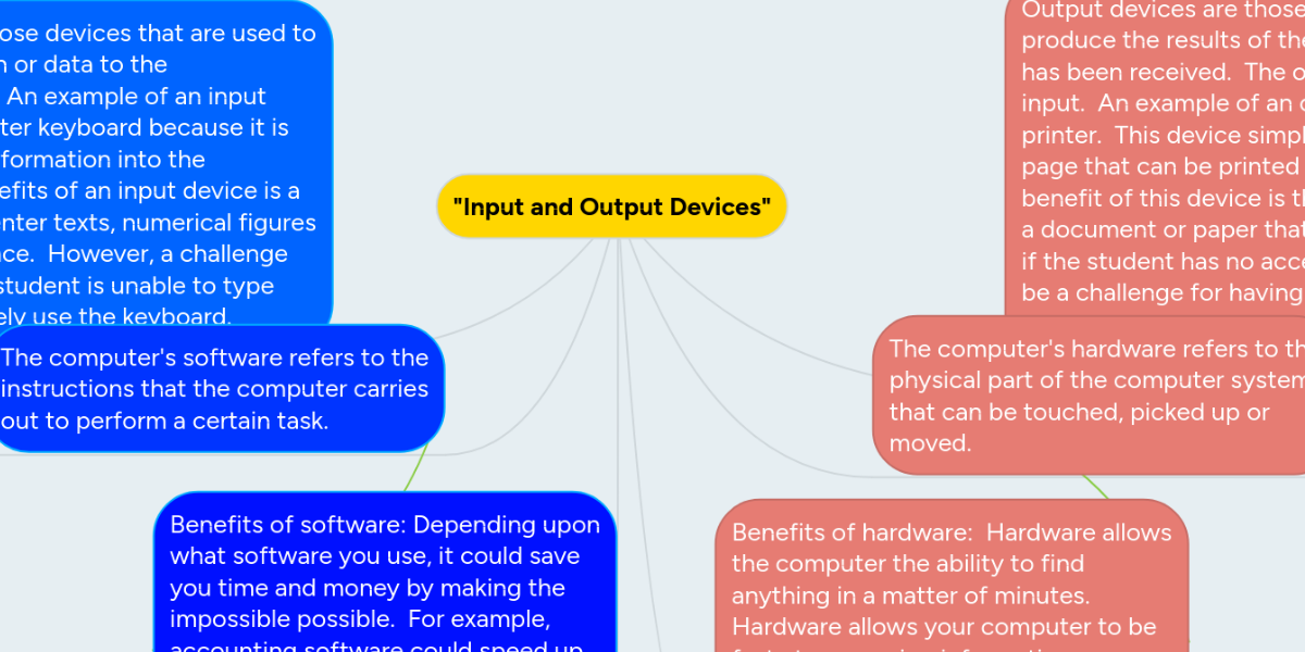 "Input and Output Devices" | MindMeister Mind Map
