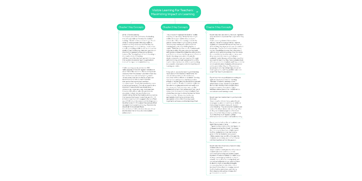 Visible Learning For Teachers: Maximizing Impact ... | MindMeister Mind Map