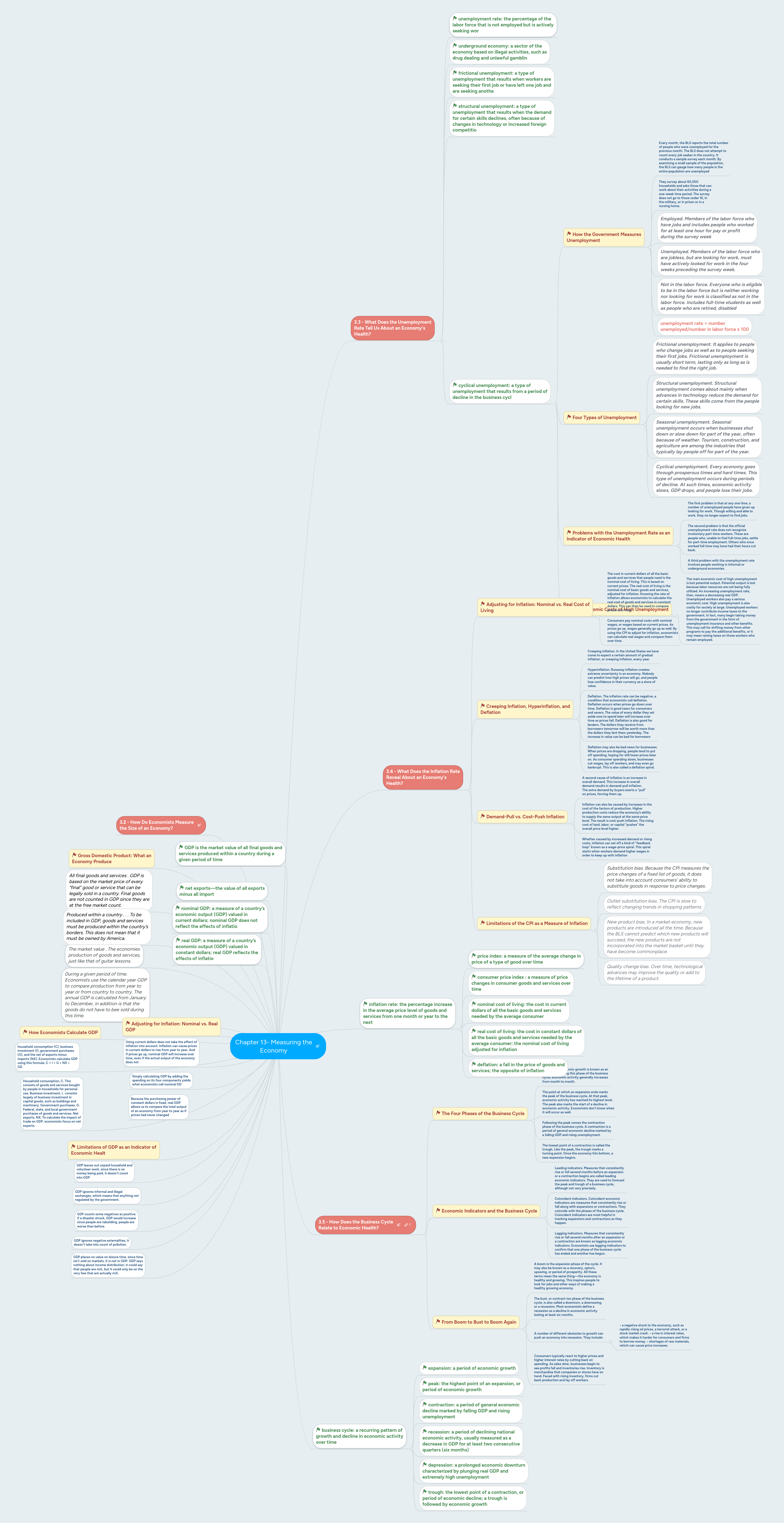 Chapter 13- Measuring the Economy | MindMeister Mind Map