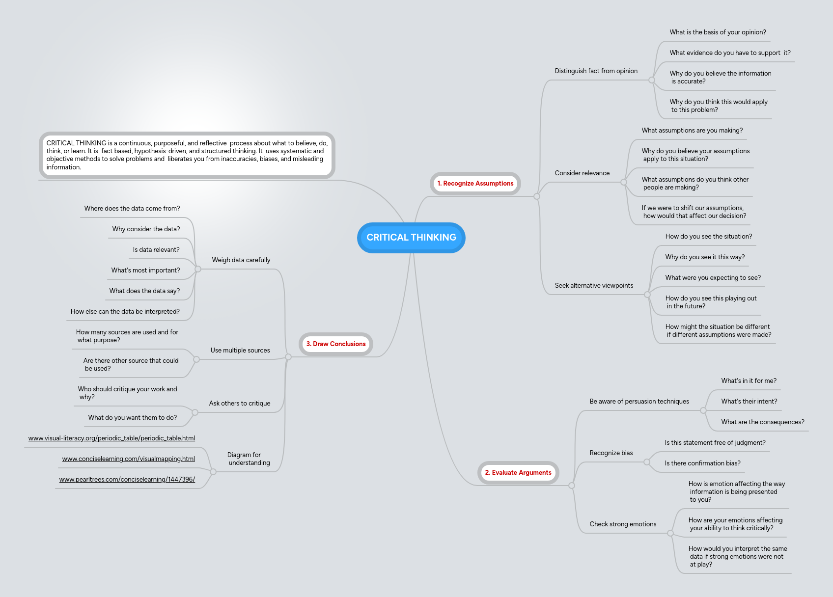 CRITICAL THINKING | MindMeister Mind map