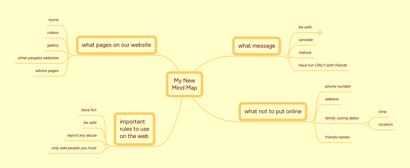 Personal Statement Mindmeister Mind Map