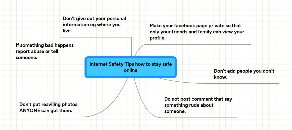 Internet Safety Tips how to stay safe online | MindMeister Mind map