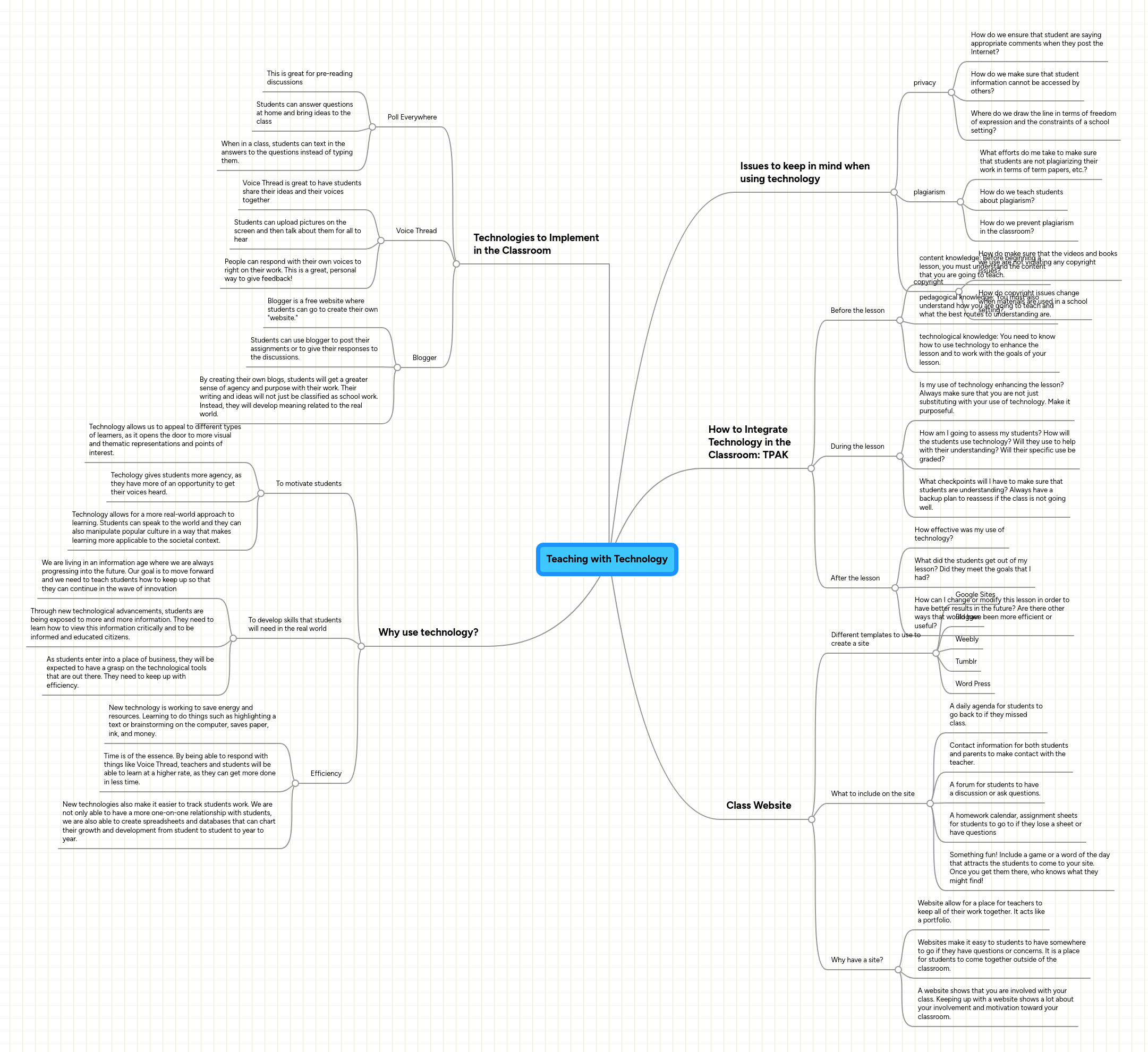 Teaching with Technology | MindMeister Mind Map