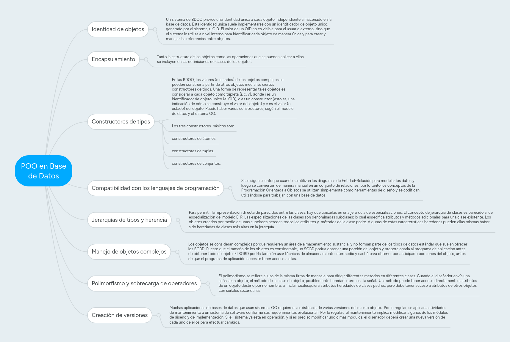 POO en Base de Datos | MindMeister Mapa mental