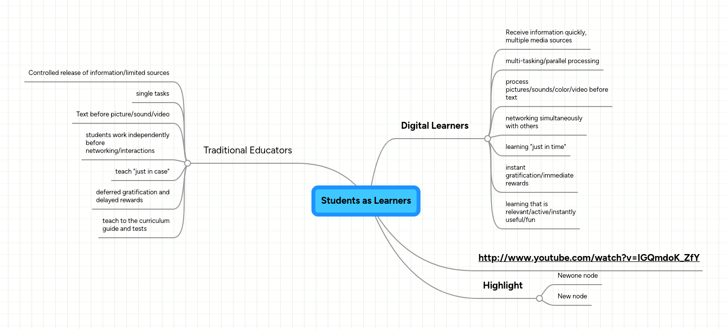Students as Learners | MindMeister Mind Map