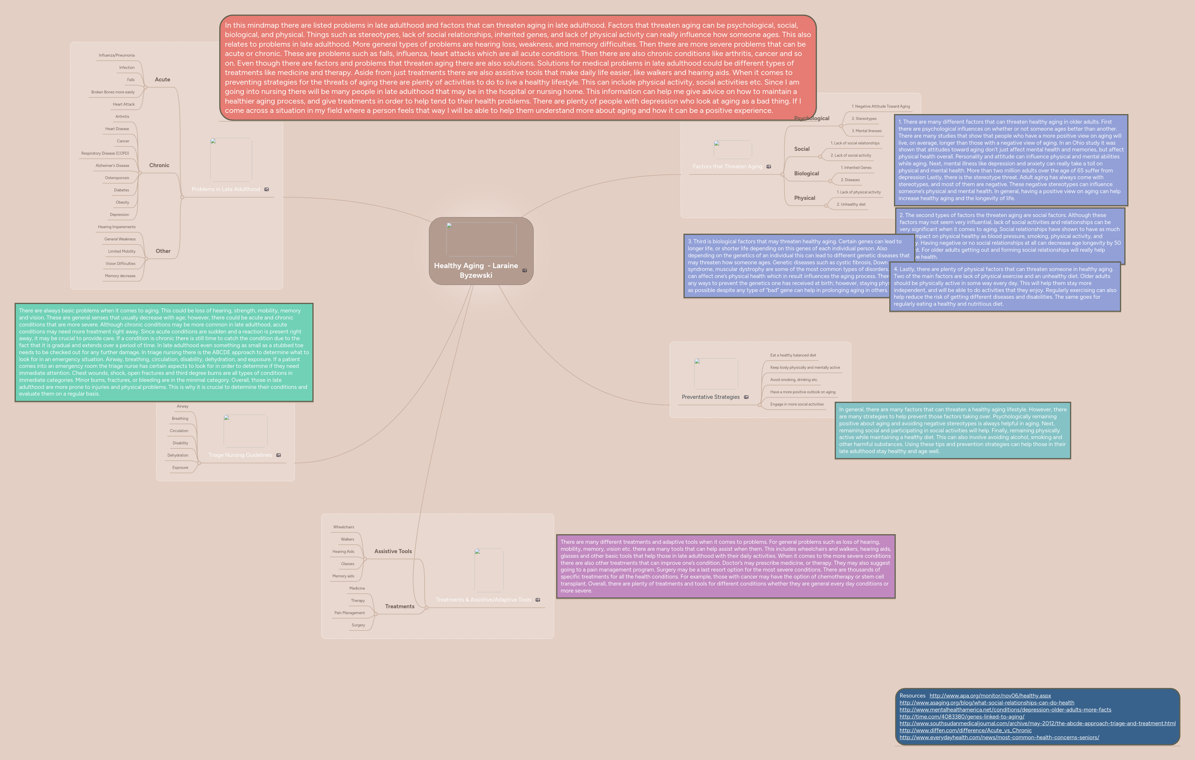 Healthy Aging - Laraine Byzewski | MindMeister Mind Map