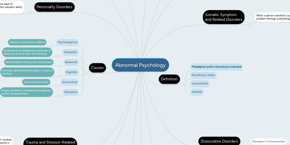 Abnormal Psychology | MindMeister Mind Map