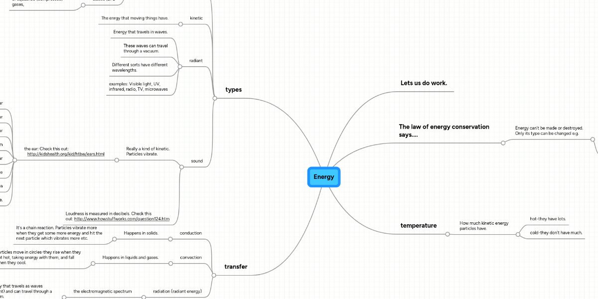 Energy | MindMeister Mind Map