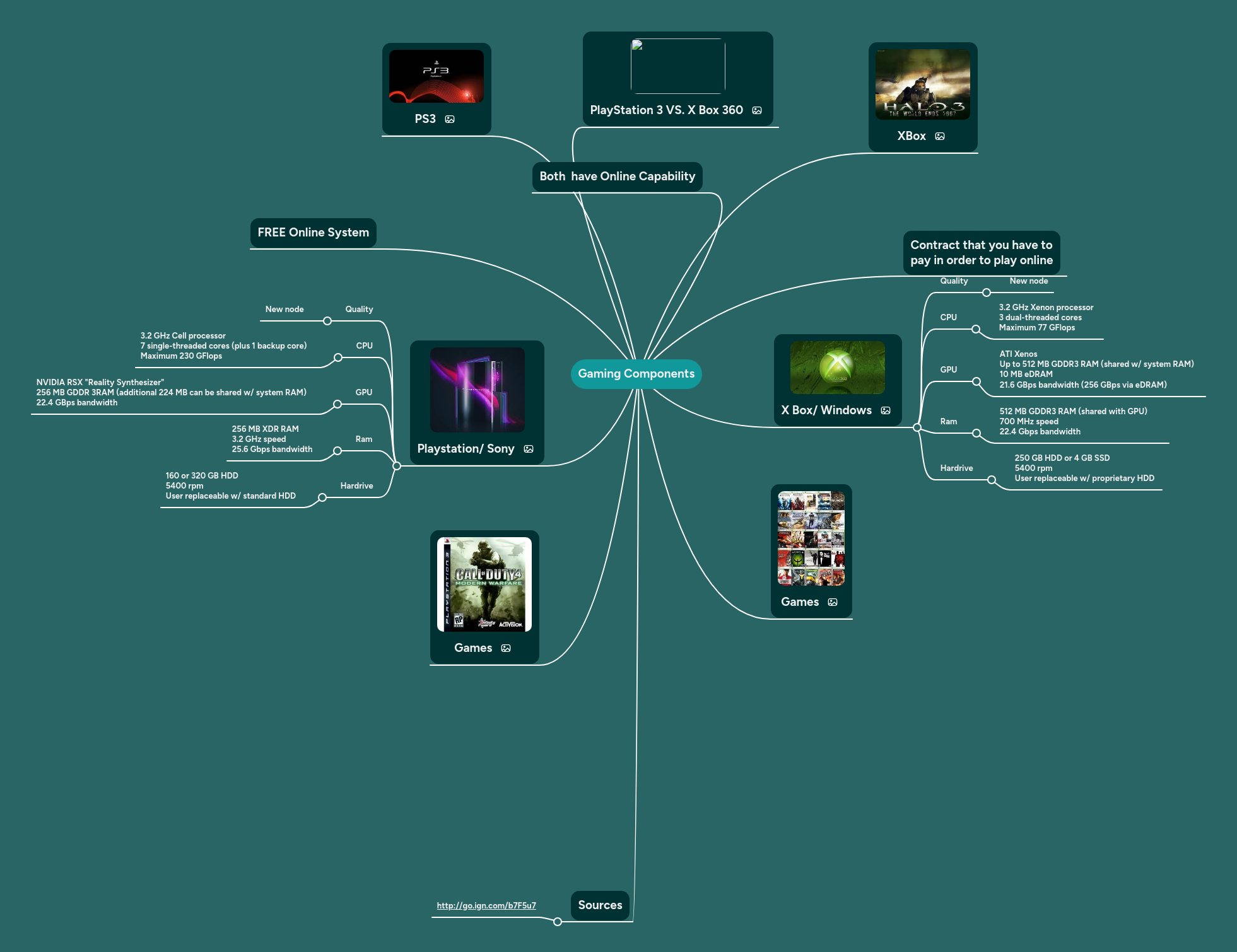 Gaming Components | MindMeister Mind Map