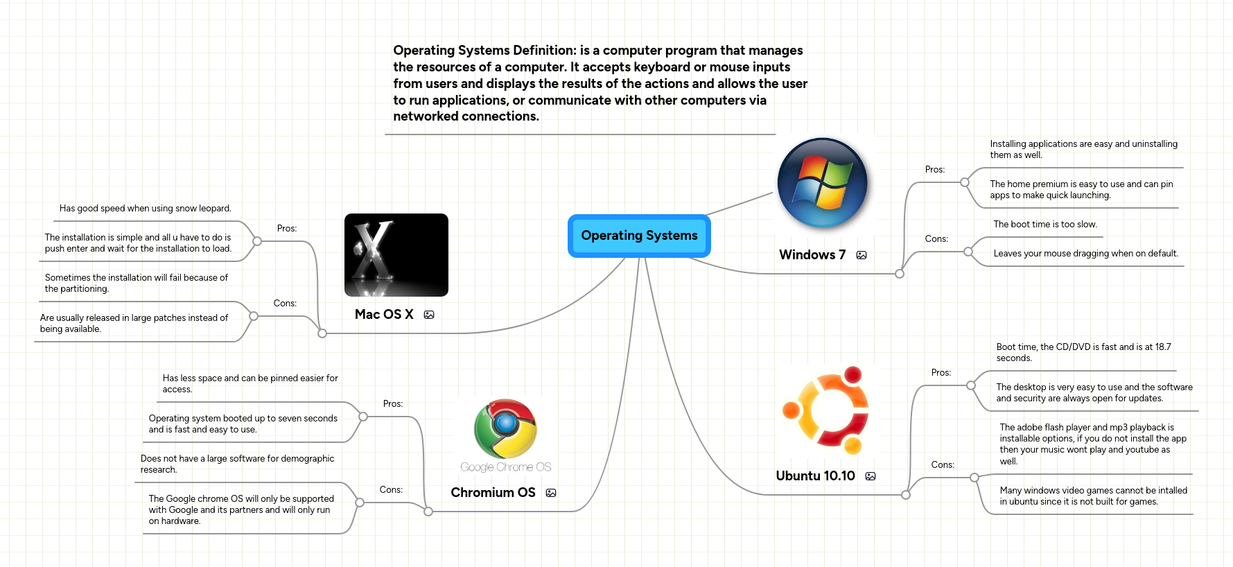 Operating Systems | MindMeister Mind map