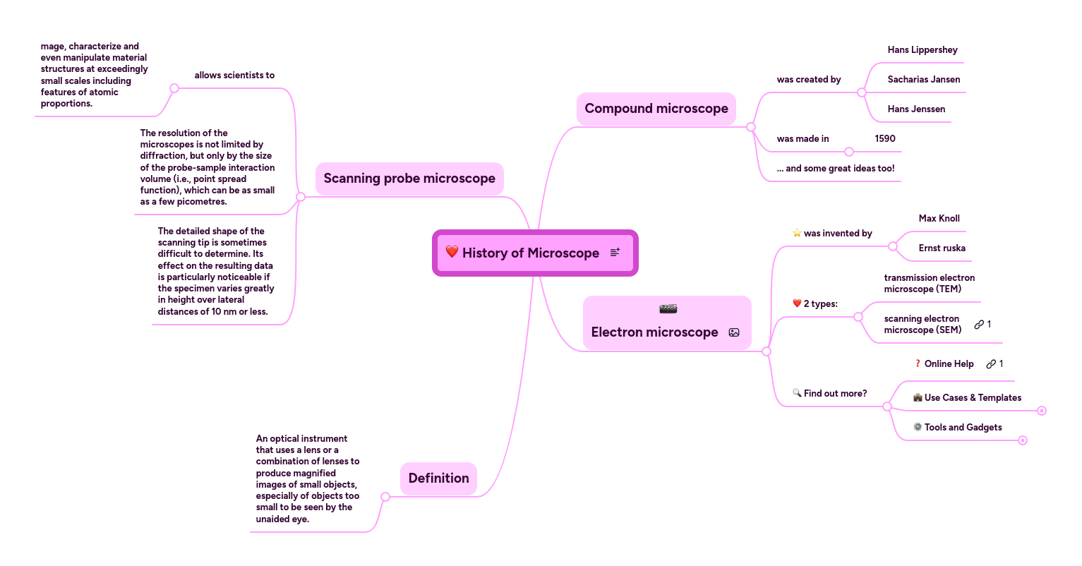 History of Microscope | MindMeister Mind map