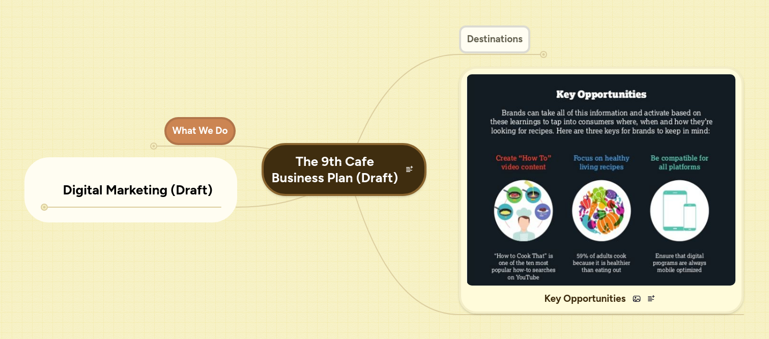 The 9th Cafe Business Plan (Draft) | MindMeister Mind map