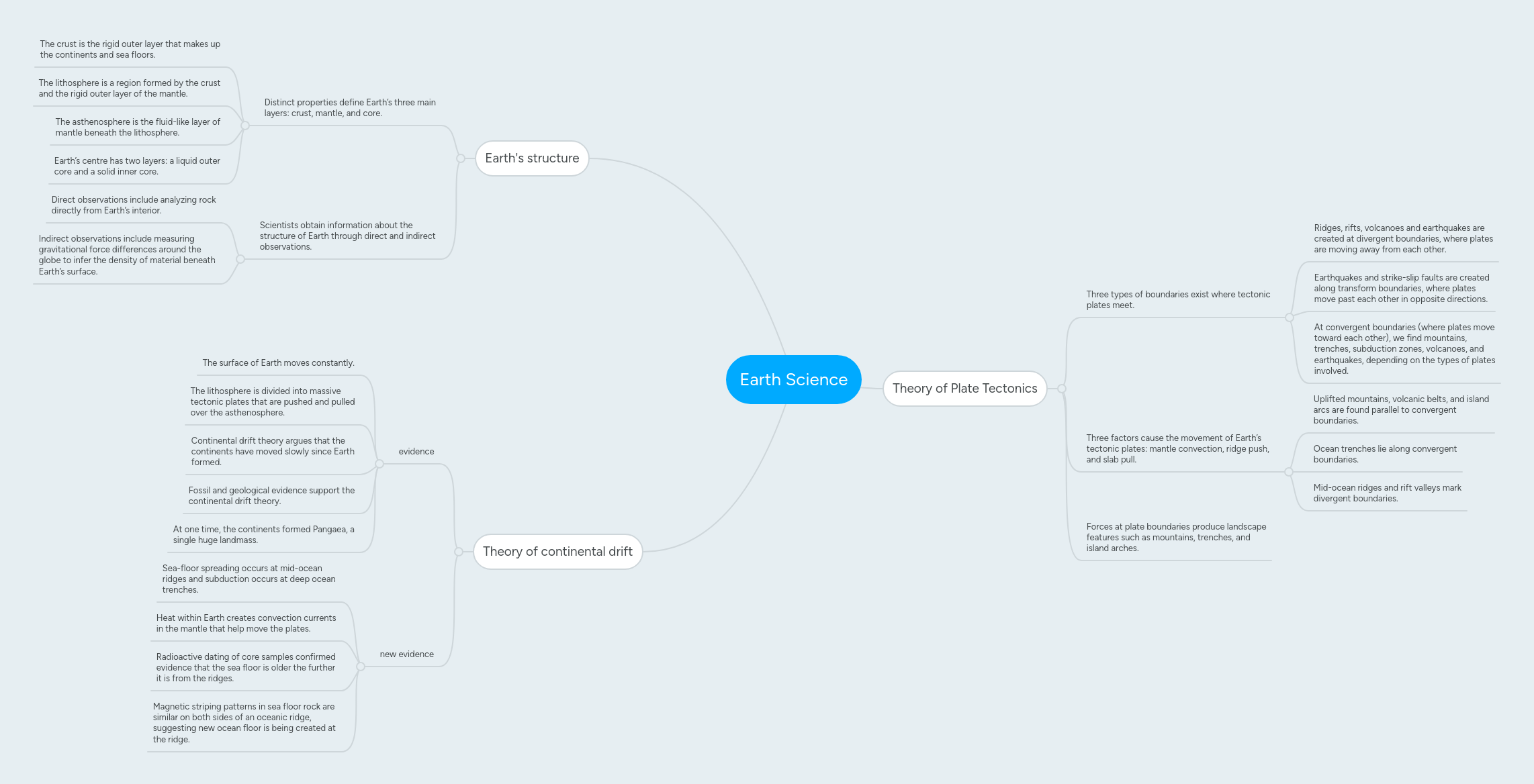 Earth Science | MindMeister Mind Map