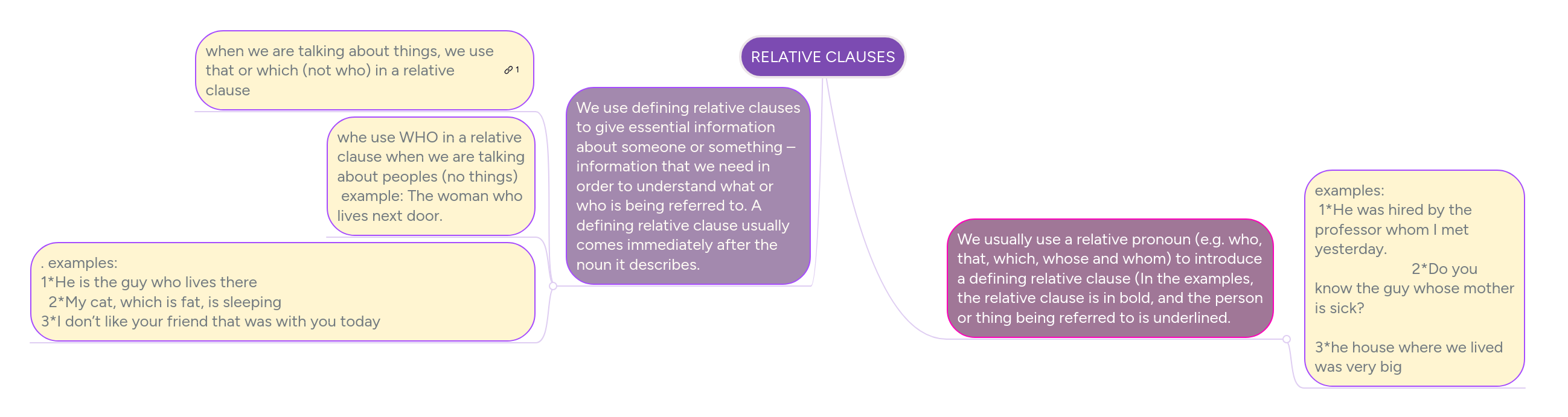 RELATIVE CLAUSES | MindMeister Mind Map
