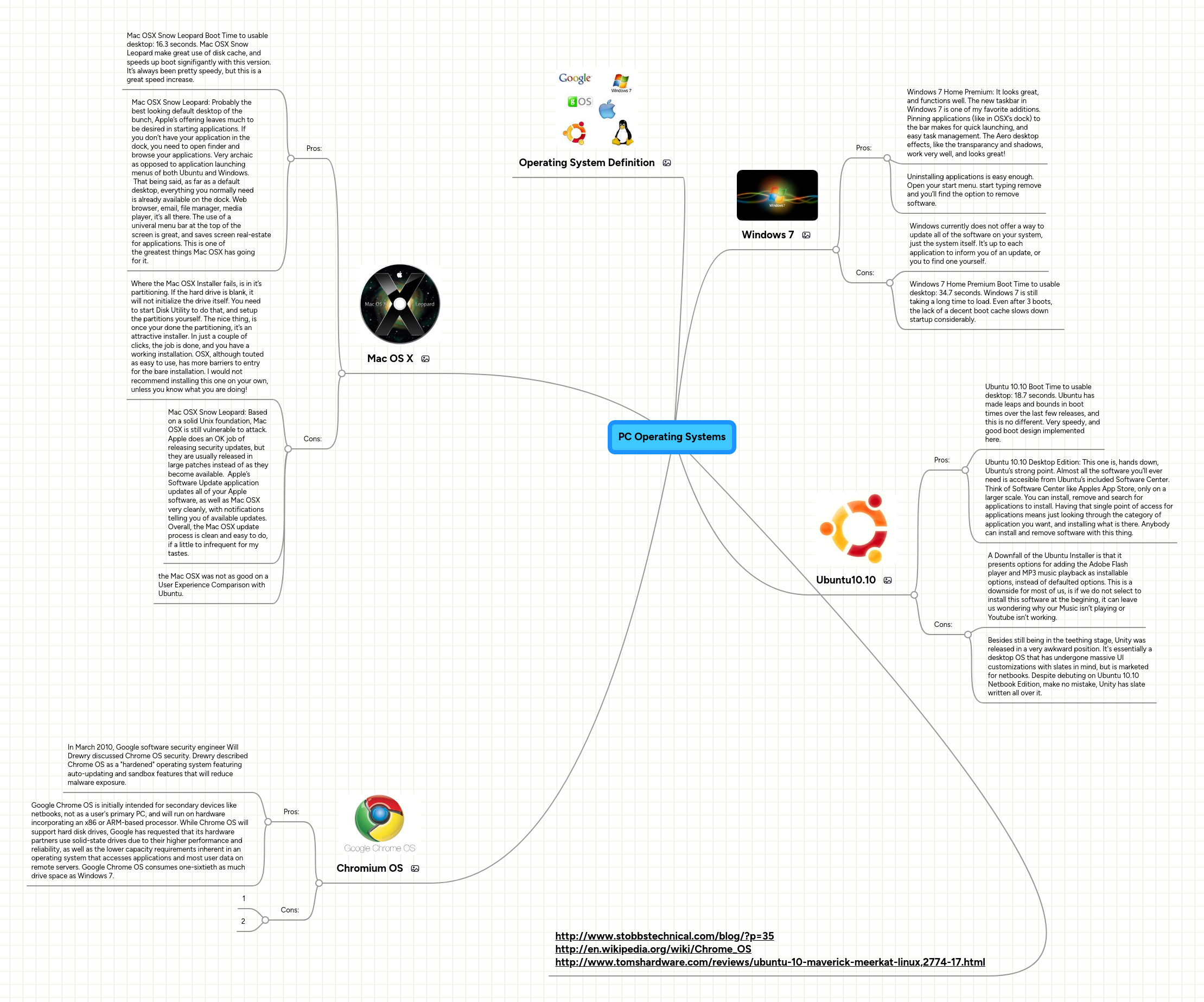 PC Operating Systems | MindMeister Mind map