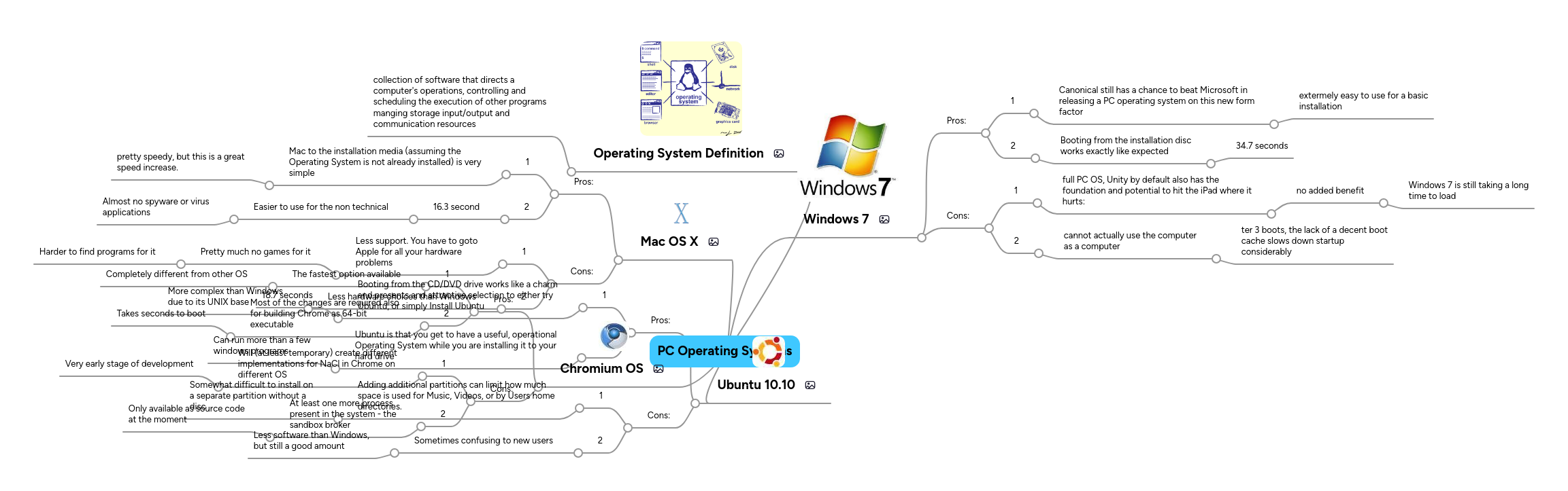 PC Operating Systems | MindMeister Mind Map