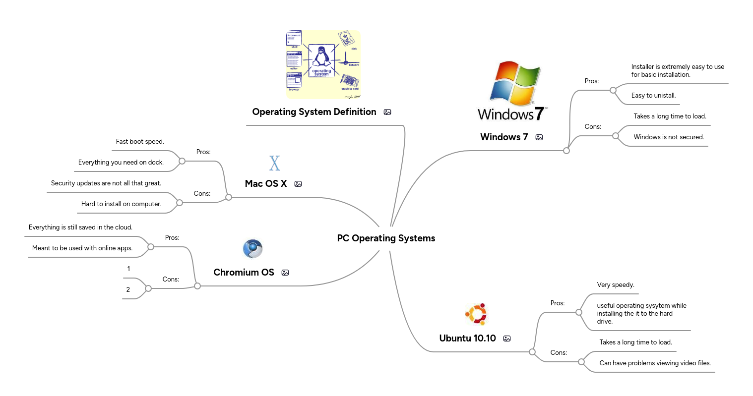PC Operating Systems | MindMeister Mind map
