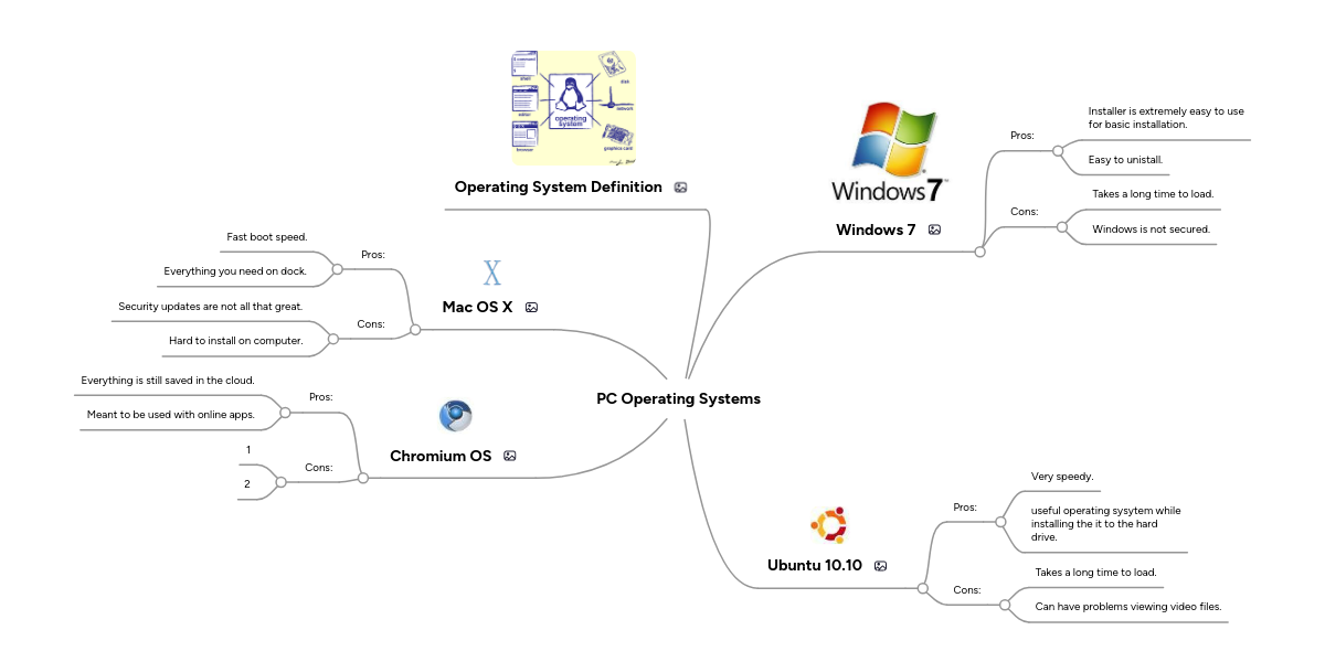 PC Operating Systems | MindMeister Mind Map