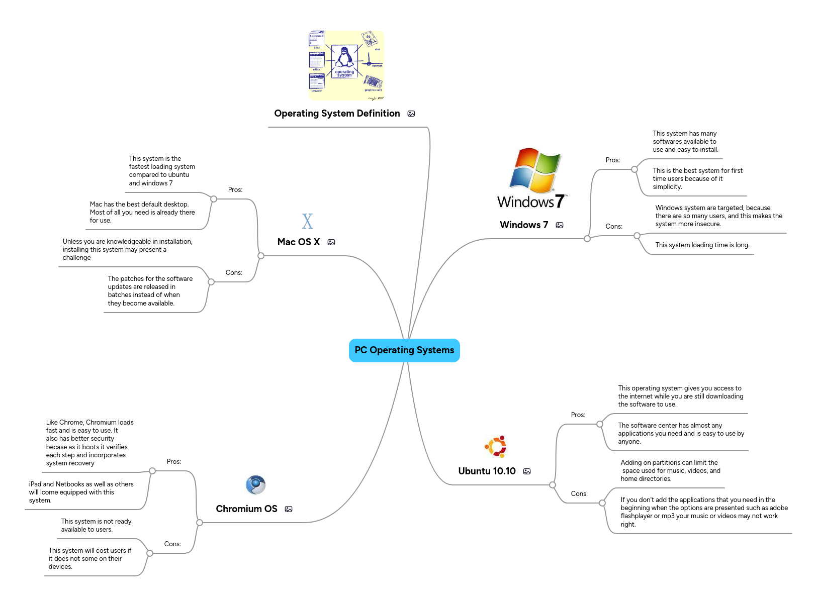 PC Operating Systems | MindMeister Mind map