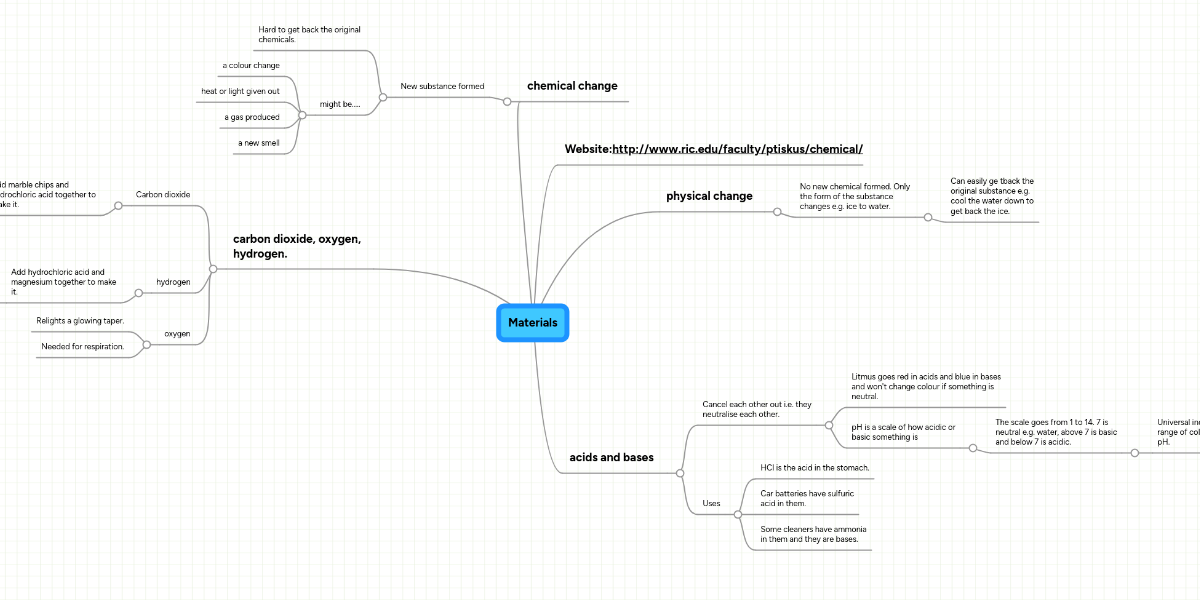 Materials | MindMeister Mind Map